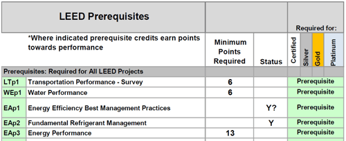 Get Your Building Certified in 2023 with the Emerald Gap Analysis